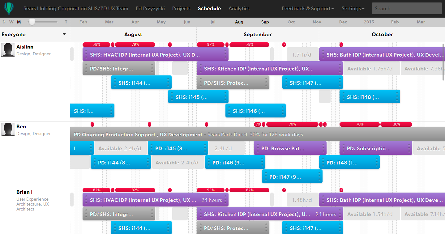 Project Management